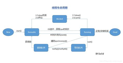 什么是线程池？线程池threadpoolexecutor使用及其原理又是什么？看完不懂你来找我！ threadpoolexecutor为什么
