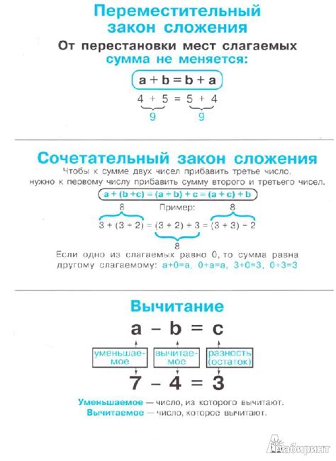 Правила математика 3 класс в таблицах и схемах распечатать - Фотоподборки 1