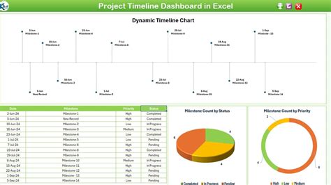 Project Timeline Dashboard In Excel Pk An Excel Expert