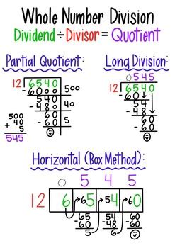 Dividing Whole Numbers Anchor Chart By Miss Scotts Work TPT