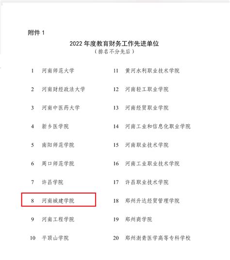 我校荣获“河南省2022年度教育财务工作先进单位” 财务处 河南城建学院