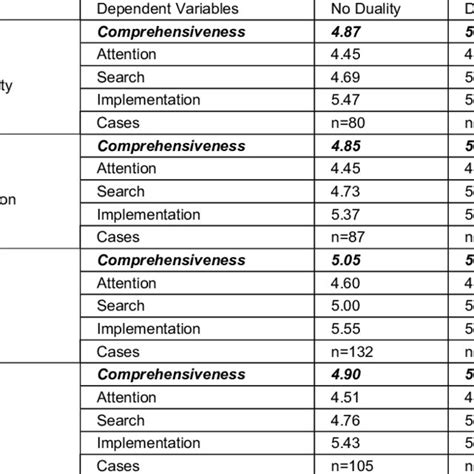 Task Structures And Decision Making Download Table