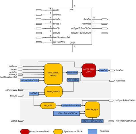 Sequential Equivalence Verification