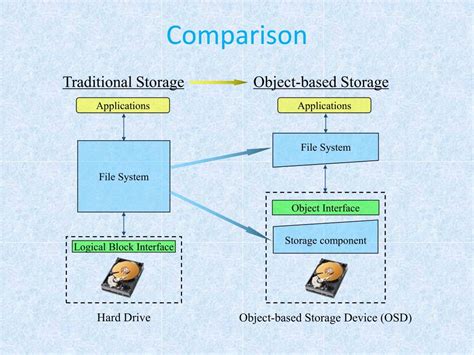 PPT Object Based Storage PowerPoint Presentation Free Download ID 4623963
