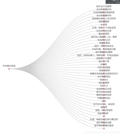 数据可视化二：犯罪案件分析犯罪信息可视化作品 Csdn博客