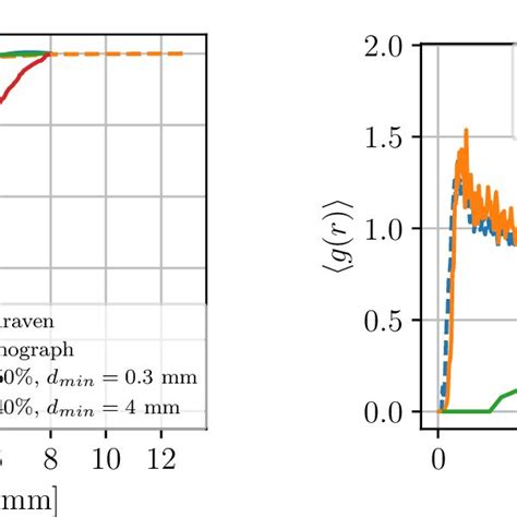 Average Radial Distribution Function Computed For 100 Micro Ct Scans