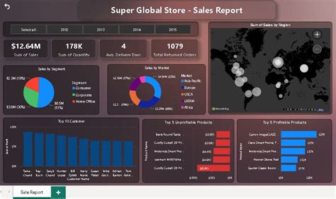 Nitin Negi On Linkedin Dataanalytics Powerbi Datavisualization