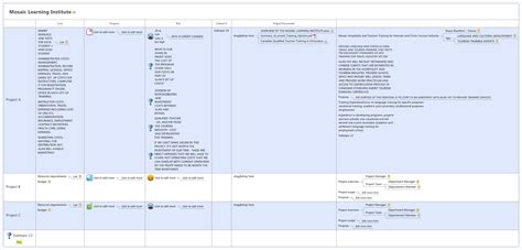 Mosaic Learning Institute Mmacminn Xmind
