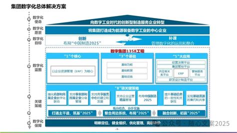 集团企业数字化转型及集团数字化整体蓝图未来五年实施方案 Csdn博客