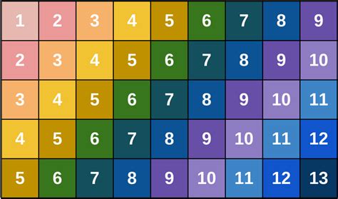 Gpu Alternatives To Syncthreads In CUDA Stack Overflow