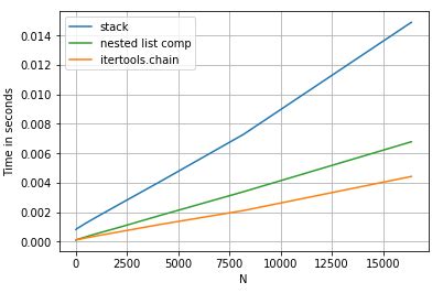 Python Are For Loops In Pandas Really Bad When Should I Care Stack Overflow
