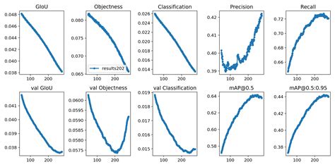 about reproduced results · issue 6 · ultralytics yolov5 · github