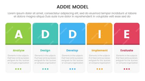 Premium Vector Addie Model Framework Infographic Template Banner With Round Box Table On