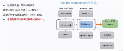 Hive三种模式安装部署hive三种安装部署 Csdn博客