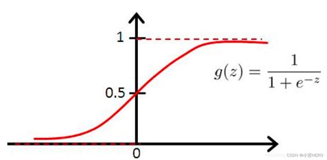 激活函数的生动的自我理解（sigmoid）如何生动的说明激活函数 Csdn博客