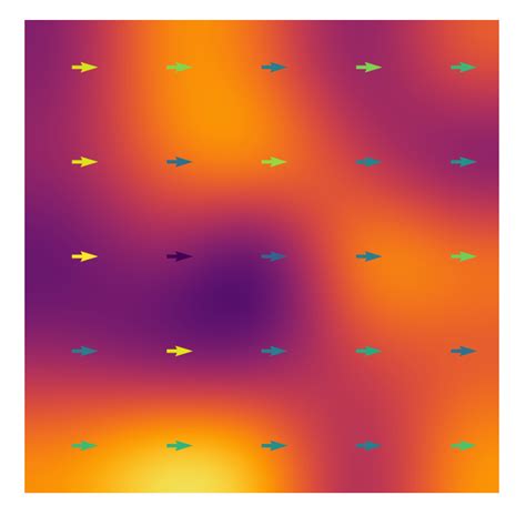 Numpy Plotting Arrows Of Arctan2 Argument Over A Map In Python