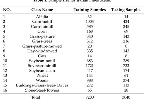 Table 1 From Synergistic 2d3d Convolutional Neural Network For