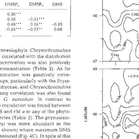 Surface A Isohaline And B ~sotherm Contours In The Download