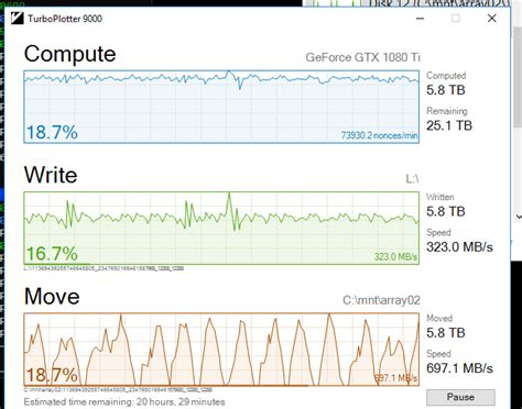 Plotting On A Ram Drive Better Then Ssd Rburstcoin