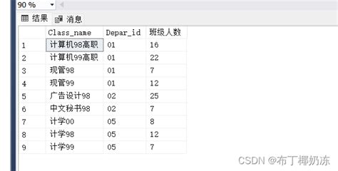 【sql Server数据库】视图的使用sqlserver创建视图语句 Csdn博客