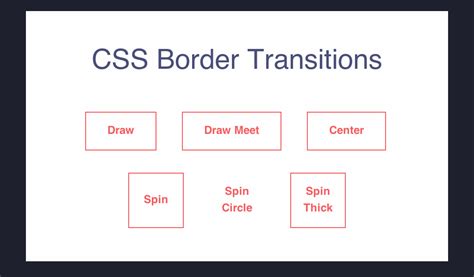 Enhance Your Web Design With Css Border Transitions
