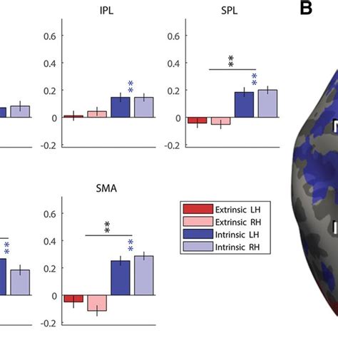 Correlation Analysis Between Arm A Corrected Correlation Coefficients Download Scientific
