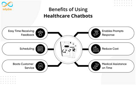 Chatbot Advantages In Healthcare