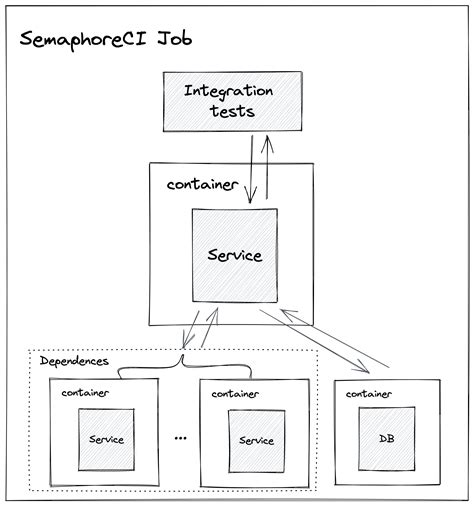 Aurora Mysql V2 Upgrade