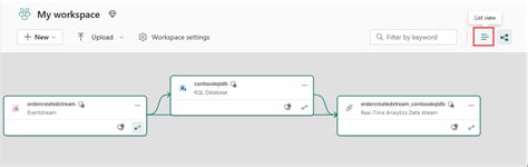 Manage An Eventstream In Microsoft Fabric Microsoft Fabric