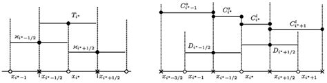 Finite Difference Scheme Grid Functions Download Scientific Diagram
