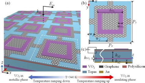 A Schematic Of The Proposed Absorber Based On Vo2 Graphene