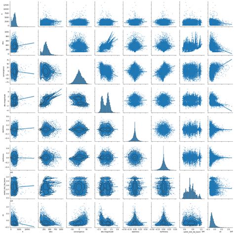Estimation Of Tree Height Using Gedi Dataset Data Explore — Spatial Ecologys Code