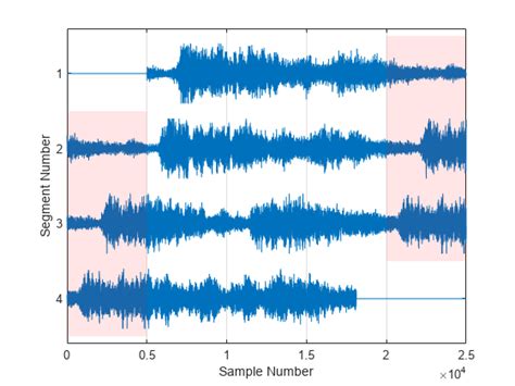 Framesig Partition Signal Into Frames Matlab