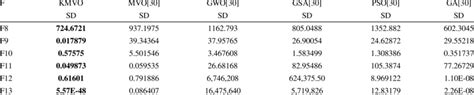 result of multi modal benchmark functions download scientific diagram
