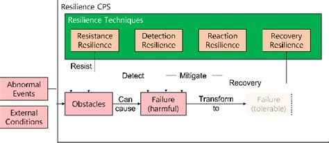 Figure 1 From Hot Patching Platform For Executable And Linkable Format