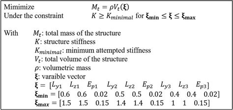 Optimization Problem Download Scientific Diagram