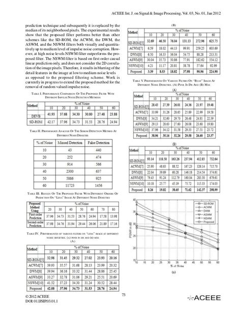 A Noncausal Linear Prediction Based Switching Median Filter For The R