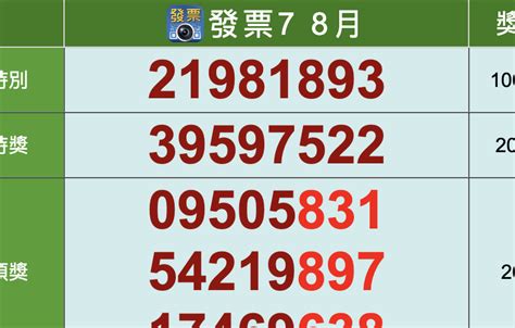 最新一期7、8月統一發票開獎！一千萬元特別獎號碼為「21981893」，附發票領獎方法、地點 愛料理生活誌
