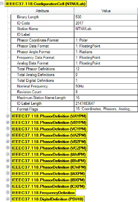 Figure 1 From Multidomain Cyber Physical Testbed For Power System Vulnerability Assessment