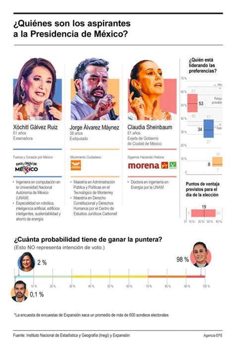 Prep Resultados Ine 2024 ¿quién Ganó Las Elecciones Consulta AquÍ Los