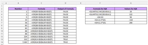How To Easily Find Outliers In Excel Chronicles Of Data