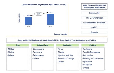 Metallocene Polyethylene Mpe Market Report Trends Forecast And