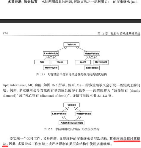 Games104笔记 328 基础架构2 『数据组织和管理』游戏数据组织 Csdn博客