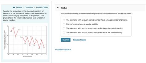 Solved Reviewi Constantsi Periodic Table Part A Despite The