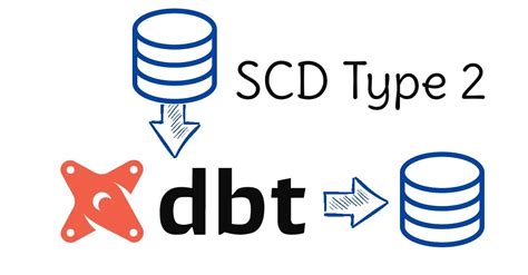 Implementing Incremental Data Processing With Dbt In A Medallion Architecture On Postgresql By
