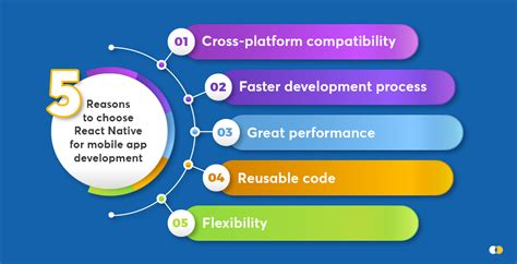 React Native Development Top 5 Reasons To Choose For Your Business