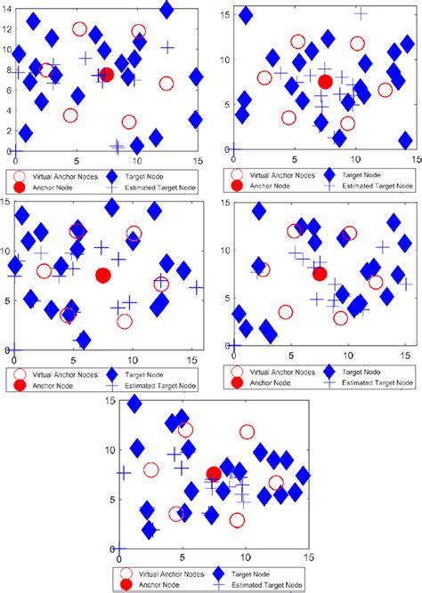 Localization Using Bbo Algorithm Download Scientific Diagram