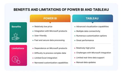 Dataanalytics Powerbi Tableau Businessintelligence Nehal Panchaity