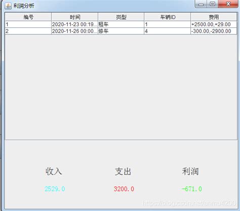 java swing（gui窗口） mysql实现的汽车租赁系统二（登录、车辆管理、租车管理、修车管理、还车管理、利润分析） java gui