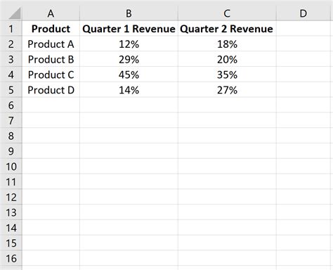 How To Create A Double Doughnut Chart In Excel